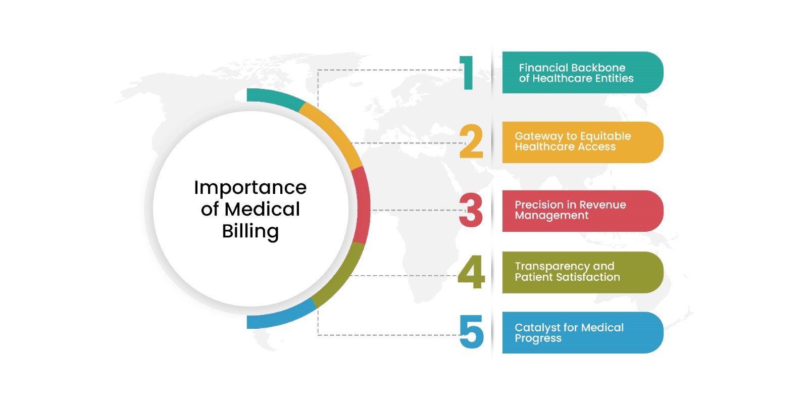 Discover The Fundamentals of Medical Billing: Why and How?