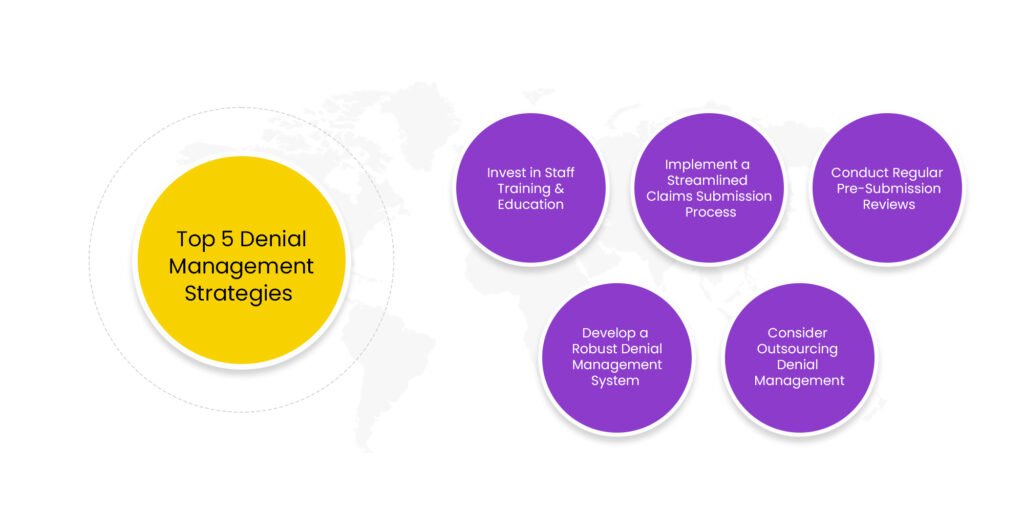 Top 5 Denial Management Strategies For Boosting Revenue