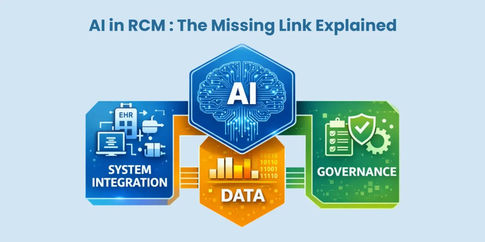 What’s Really Holding Back AI Success in RCM?